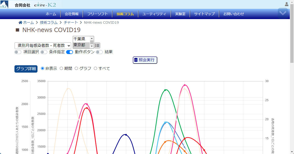 新型コロナウィルス(情報:NHKまとめ)